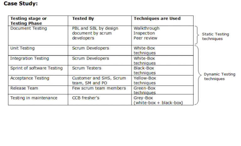 Acceptance Testing – AndroIndian