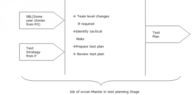 Test Planning – AndroIndian