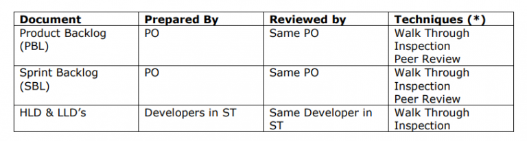 Testing Stages/Phases – AndroIndian