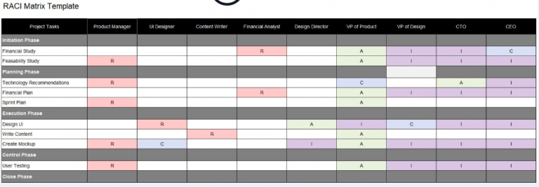 10 Best Project Management Charts for Project Planning – AndroIndian