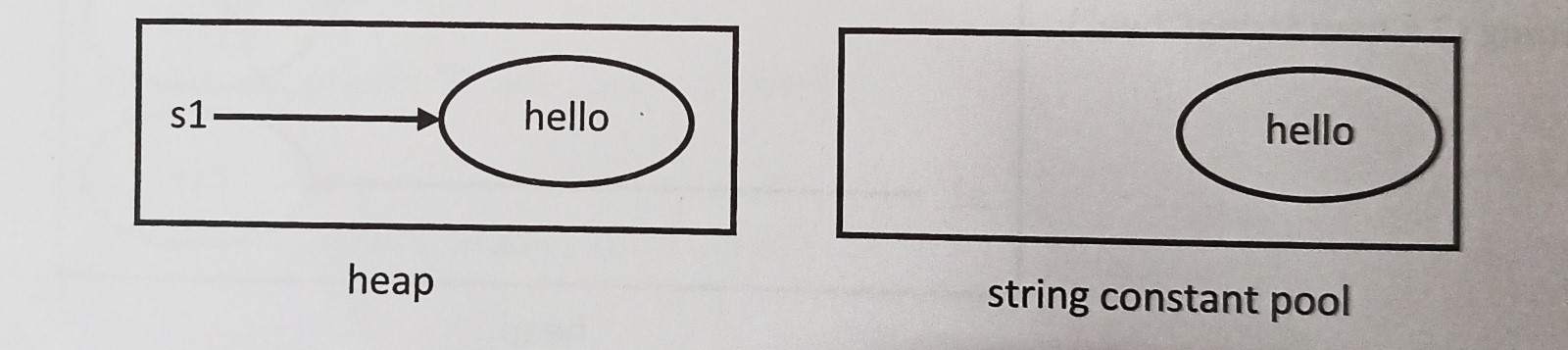 String in Java – AndroIndian