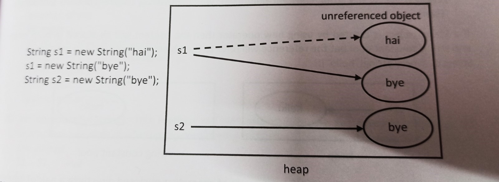 String in Java – AndroIndian