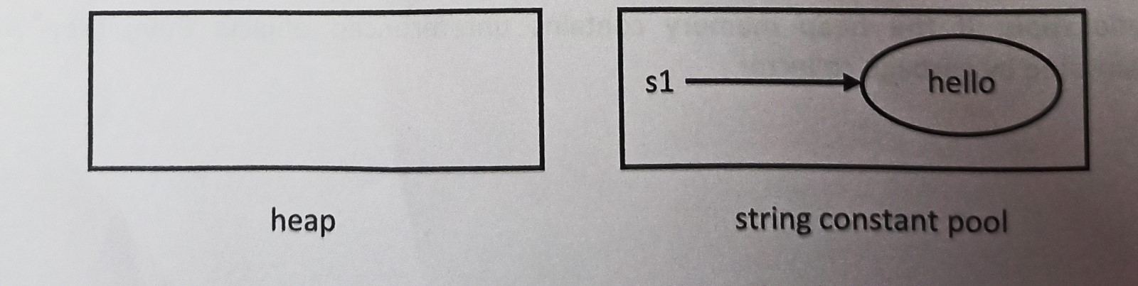 String in Java – AndroIndian